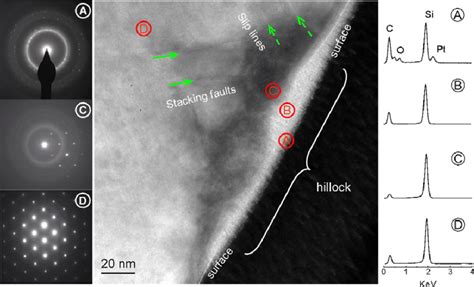xtem image showing the cross sectional structure of a typical nanoline