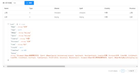 Etlcloud携程实现高效数据同步 Etlcloud数据集成社区 博客园