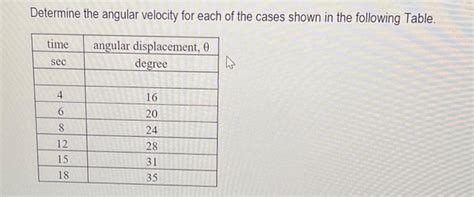 Solved Determine The Angular Velocity For Each Of The Cases Chegg