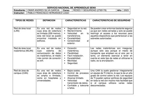 Cuadro Comparativo SERVICIO NACIONAL DE APRENDIZAJE SENA Estudiante OMAR ANDRES SILVA GARCIA