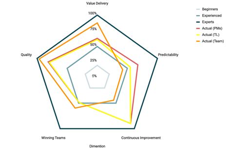 Difference Between Agile Scrum And Xp By Simrata Gandhi Medium