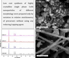 Cosb Solid State Sciences X Mol