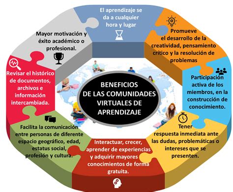Las Comunidades Virtuales De Aprendizaje Sus Origenes