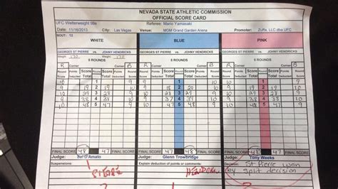 Gsp Vs Hendricks Official Scorecards For Ufc 167 Mma Fighting
