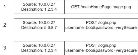 Wifi Security Embedded Lab Vienna For Iot And Security
