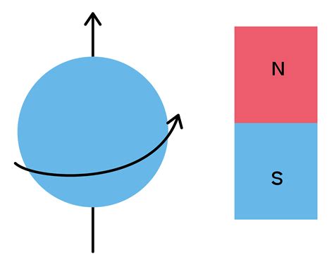 Nmr Spectroscopy Chemistry Explanation And Exercises Evulpo
