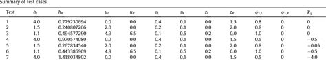 Table 1 From A Riemann Solver For Unsteady Computation Of 2d Shallow Flows With Variable Density