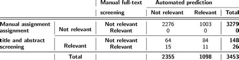 Wilson Data Manual Title And Abstract As Well As Full Text
