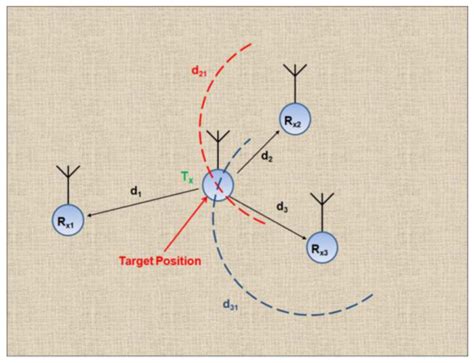 Entropy Special Issue Adaptive Signal Processing And Machine
