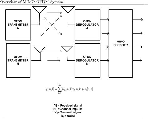 figure 2 1 from adaptive mmse multiuser receivers in mimo ofdm wireless communication semantic