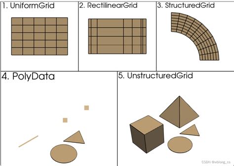 pyvistaandvtk data model pyvista vtkjs csdn博客