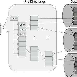 PDF Big Data Storage And Data Models