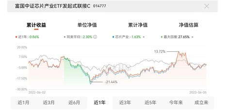 科技板块再放利好消息！财富号东方财富网