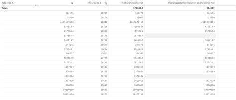 Median Function Qlik Sense Qlik Community 1706500