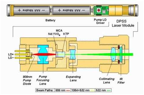 Figure 4 From Wireless Power Transmission To Uav Using Laser Beaming Semantic Scholar Artofit