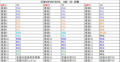 30 Adc—电压采集 — 野火 Stm32 Hal库开发实战指南——基于野火霸天虎开发板 文档