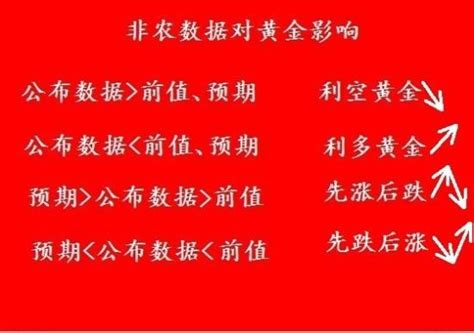 吕福熙：初请等数据利空黄金不跌，非农上演多空大战 知乎