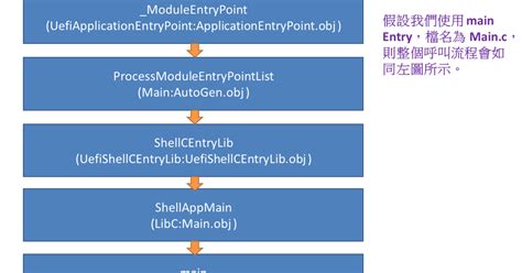 醉裡挑燈看code Uefi Application Entrypoint 醉裡挑燈看code Uefi Application Entrypoint