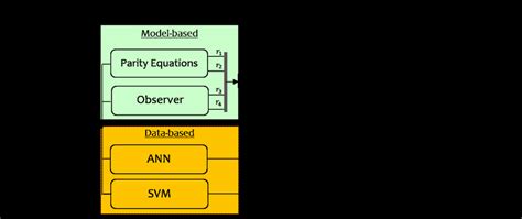 Descriptive Diagram Of The Combination Framework Download Scientific Diagram