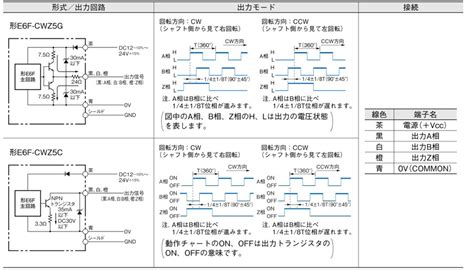 型番 ロータリエンコーダ インクリメンタル形 堅牢タイプ【e6f C】 オムロン Misumi Vona【ミスミ】