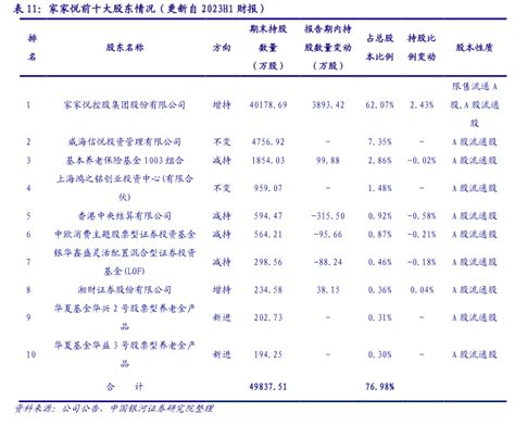 2017 2023h1归母净利润（亿元）及同比增长率 行业研究数据 小牛行研