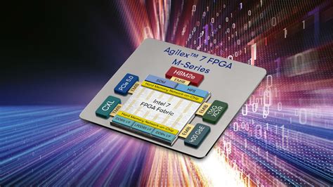 Altera Starts Shipments Of The Agilex 7 Fpga M Series