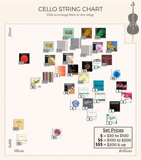 Cello String Chart Shar Music Cello Chart String