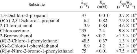 Steady State Kinetic Parameters Of Purified Hhec Download Table