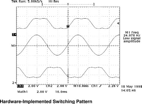 Figure From Space Vector PWM With TMS C X F X Using Hardware And Software Determined