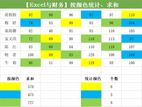 Excel分分钟搞定按颜色统计、求和 正数办公