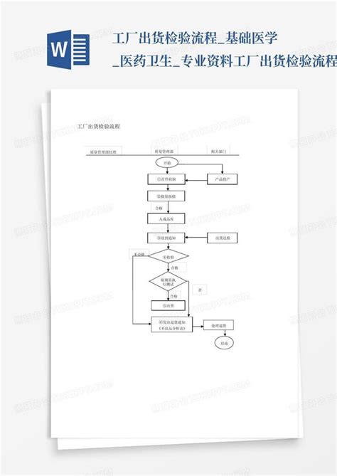 工厂出货检验流程基础医学医药卫生专业资料工厂出货检验流程word模板下载编号qpdknzmb熊猫办公