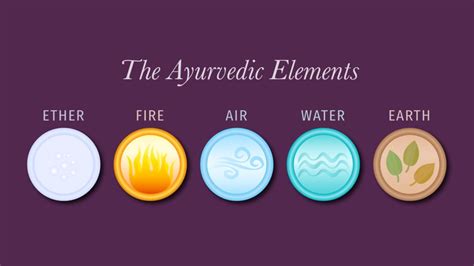 Naturally Balance Your Mind Body And Spirit — Ayurvedic Essential Oils