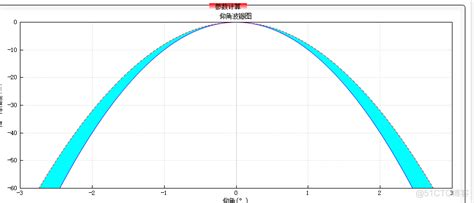 qt使用qcustomplot开发 mb5fcdf3fd1fd25的技术博客 51cto博客