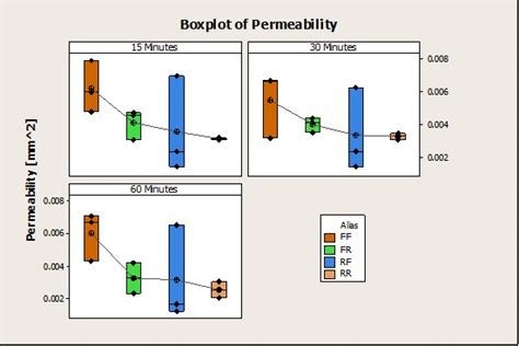 Stucco Application Methods The Practice Remet