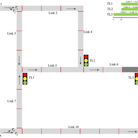 The Urban Traffic Network Used In The Experiments Download