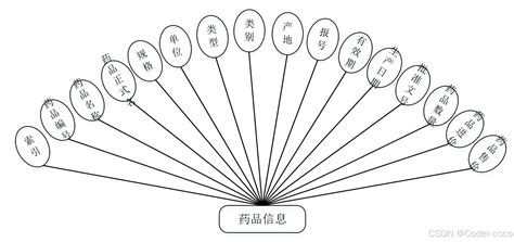 外贸基于javavue的医药进出口交易系统源码数据库文档 Csdn博客
