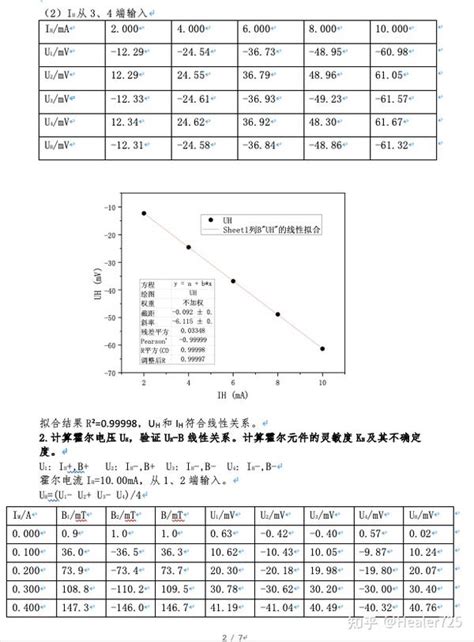 实验十六 霍尔效应测量磁场 实验报告 知乎