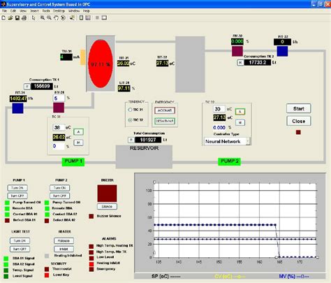 Opc Supervisory System Developed In Matlab Download Scientific Diagram
