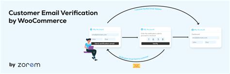 [wordpress] 外掛分享： Customer Email Verification For Woocommerce 一介資男
