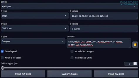 How To Use Xyz Plots To Optimize Image Generation In Forgea1111