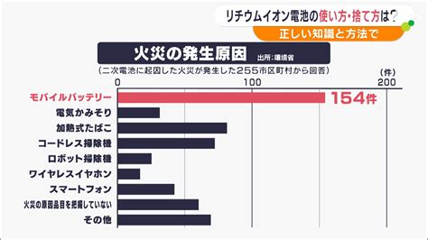 【悲報】日本人「モバイルバッテリー燃えるゴミで出すよ」→ゴミ処理場で相次ぐ発火ww あらまめ2chあらまめ2ch