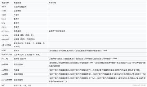 Python量化交易09——使用证券宝获取金融行情数据baostock Csdn博客