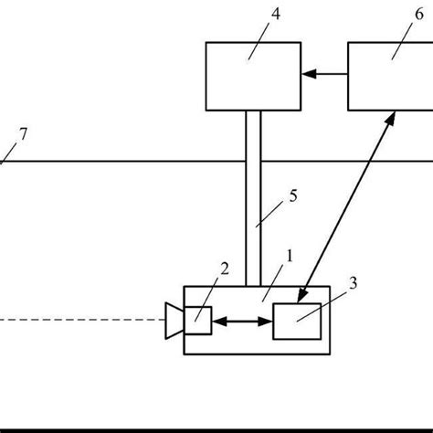 System Execution Algorithm Download Scientific Diagram