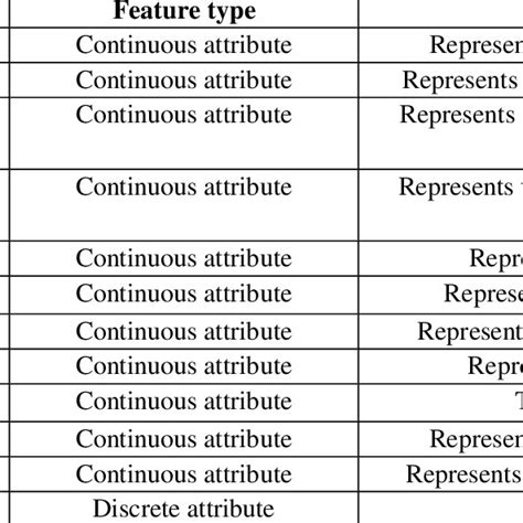 Descriptions Of Firewall Log Activities Dataset Download Scientific