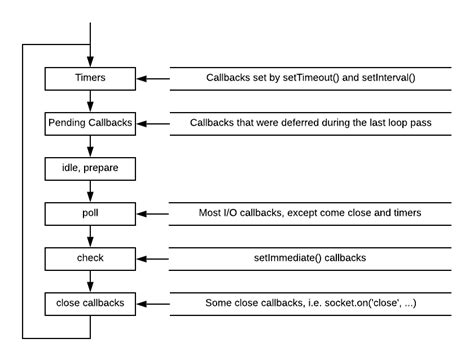 Event Loop Console Cis Textbook