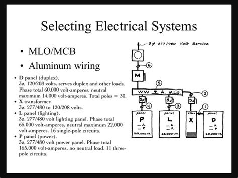 When To Use MLO Vs MCB Volt Ampere Electrical Panel Knowledge