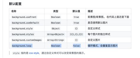 Loop模式 · Issue 331 · Shalldievscode Background · Github