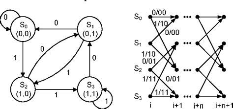 figure 1 from a viterbi equalizer chip for 40 gb s optical