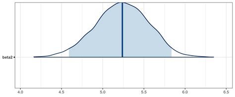 17 Simple Linear Regression Re Doing Bayesain Data Analysis