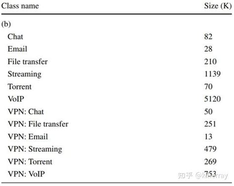 网络流量分类文献阅读（一） 知乎